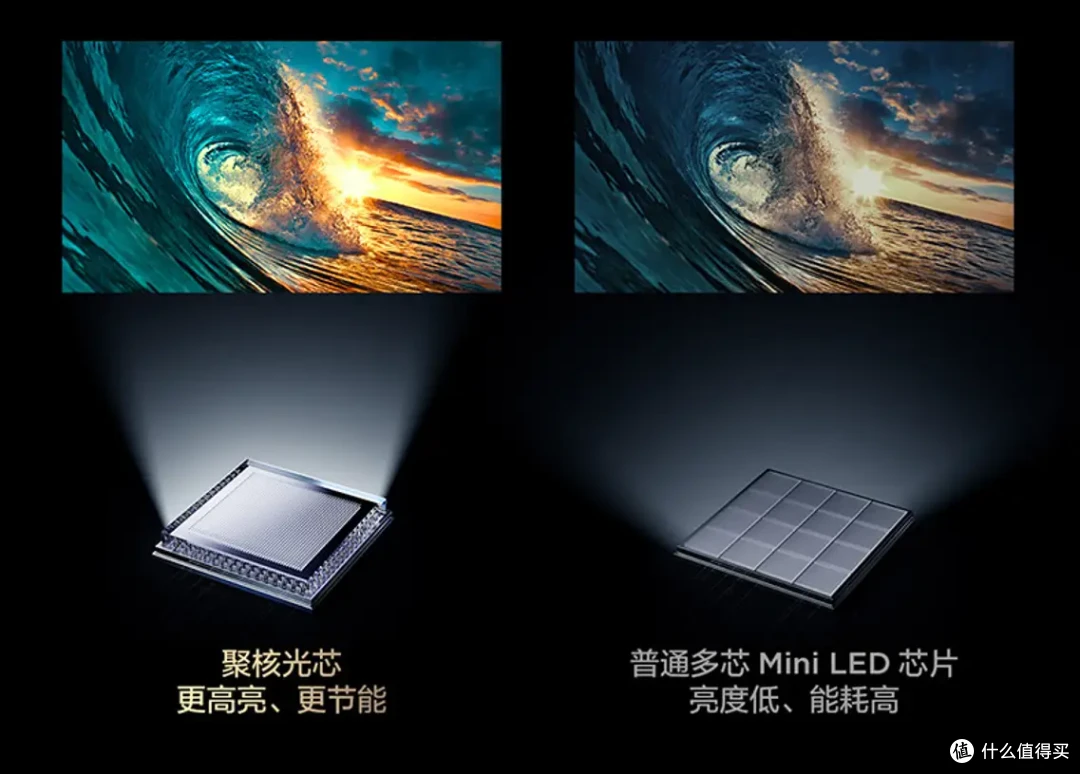 QD-Mini LED电视选购新标准！以后核心看这两个数就准没错！_液晶电视_什么值得买