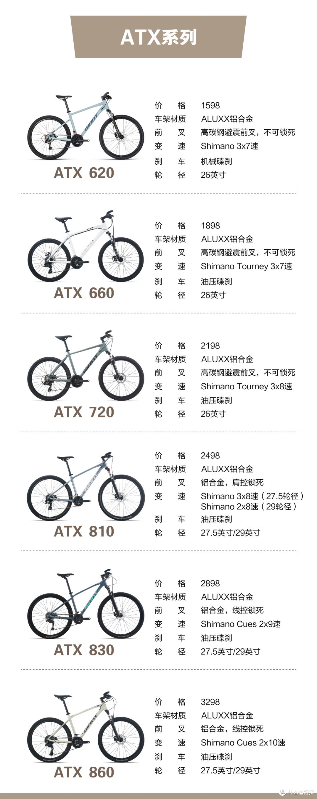 我在闲鱼捡大漏——给媳妇儿收了一辆95新捷安特ATX660 PLUS_山地车_什么值得买