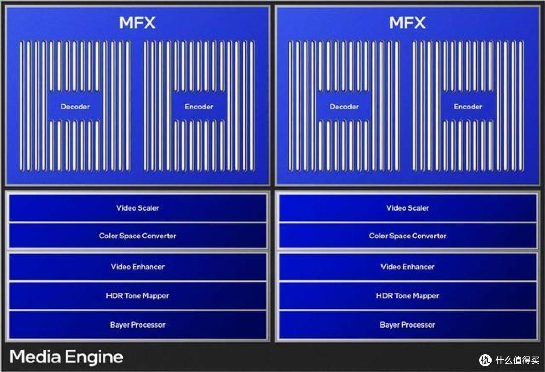 英特尔 Arc B580 实测：Xe2 架构 + XeSS 2，性能与画质的双重奏_显卡_什么值得买