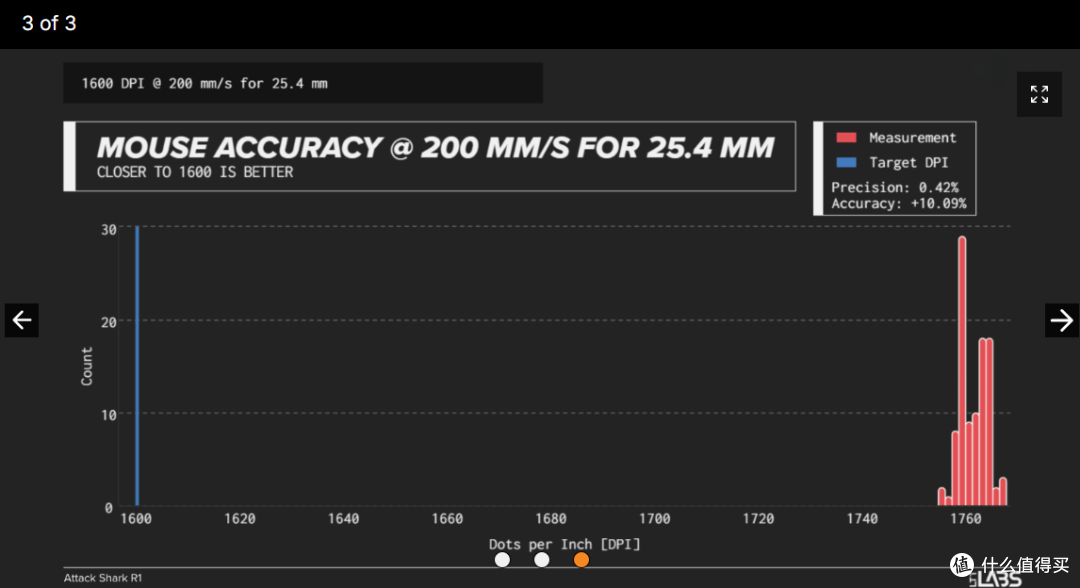 国产鼠标越来越卷，为什么高端玩家几乎还是选择雷蛇、罗技、卓威_鼠标_什么值得买