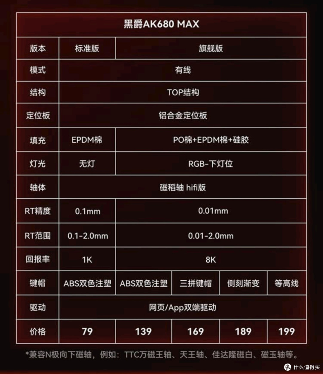 这么好看的等高线，为什么不早点出现？——黑爵AK680MAX简评_键盘_什么值得买