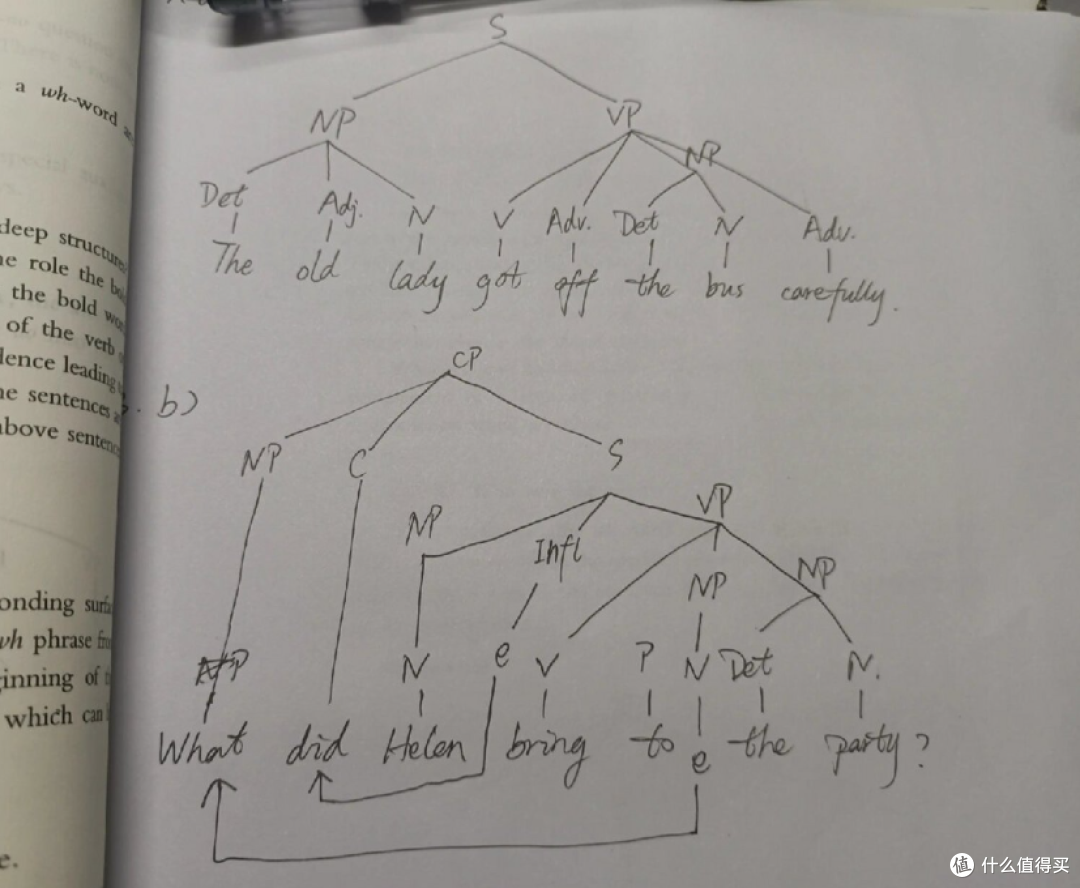 树状图怎么画？三种树形图的制作方法分享_办公软件_什么值得买