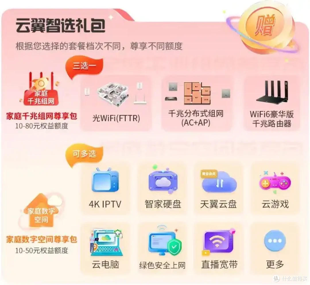 终于办了2000M的FTTR，起飞～上海电信云宽带美好家实测_运营商_什么值得买