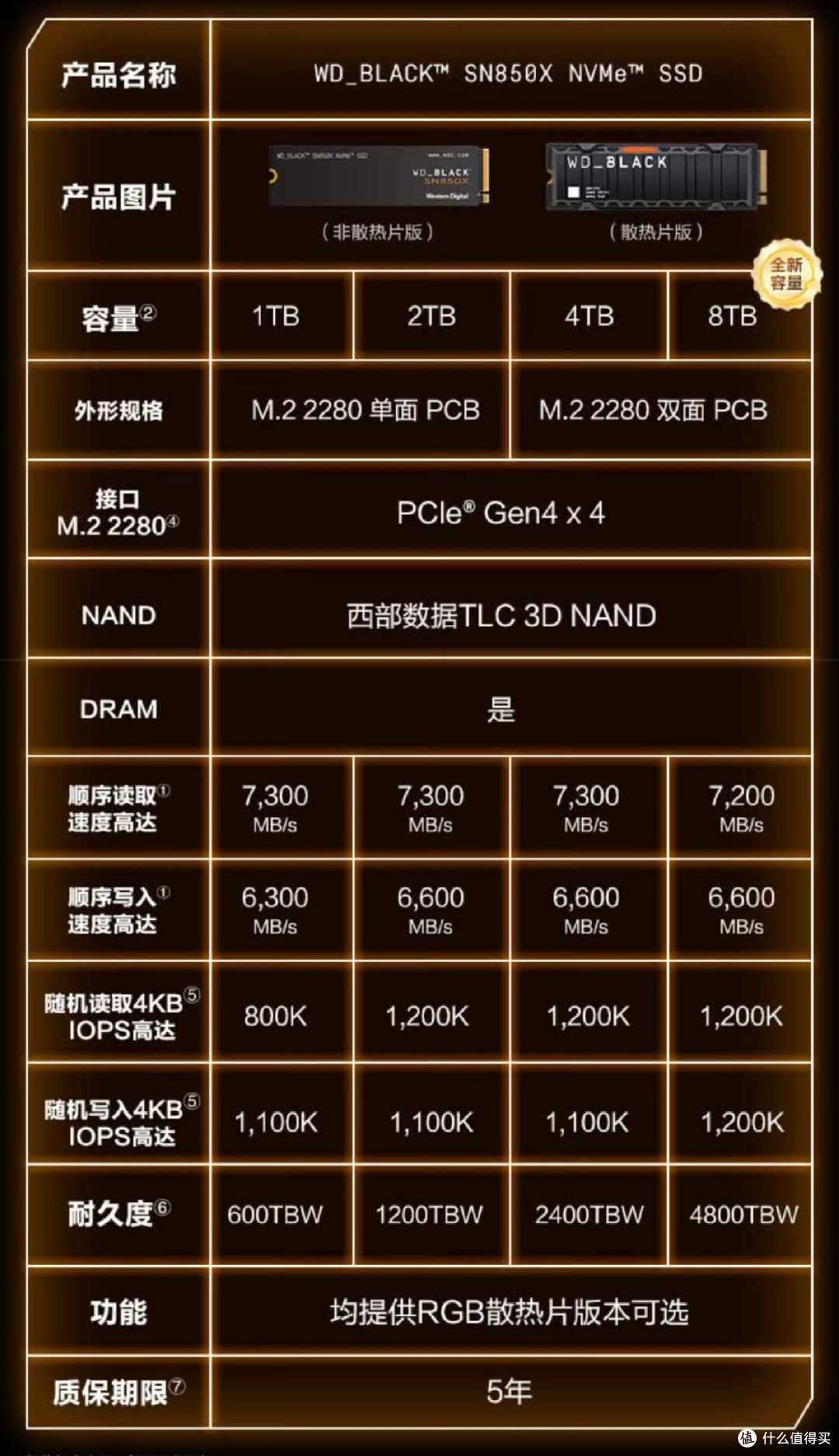 Gen4天花板究竟如何？顶级固态硬盘分享合集！_硬盘_什么值得买