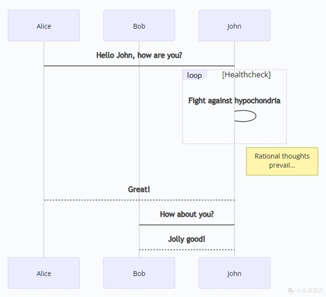 Docker部署集成流程图、甘特图、时序图等功能的 Markdown 编辑器_网络存储_什么值得买