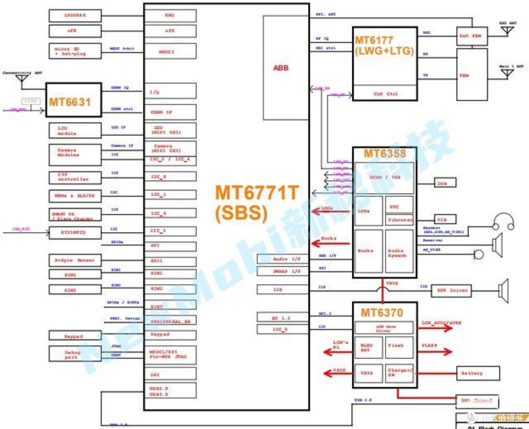 联发科MTK6771/MT6771安卓核心板详细参数介绍_CPU_什么值得买