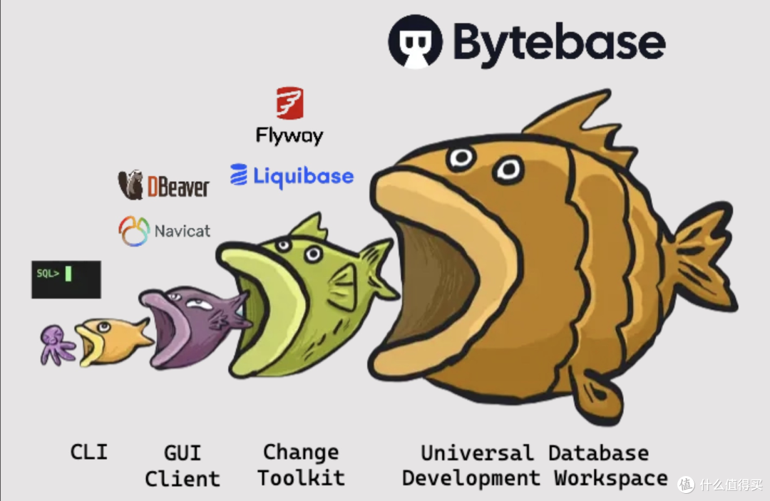 🦀 Bytebase：不得不说，这个数据库管理和DevOps工具太牛了！_服务软件_什么值得买