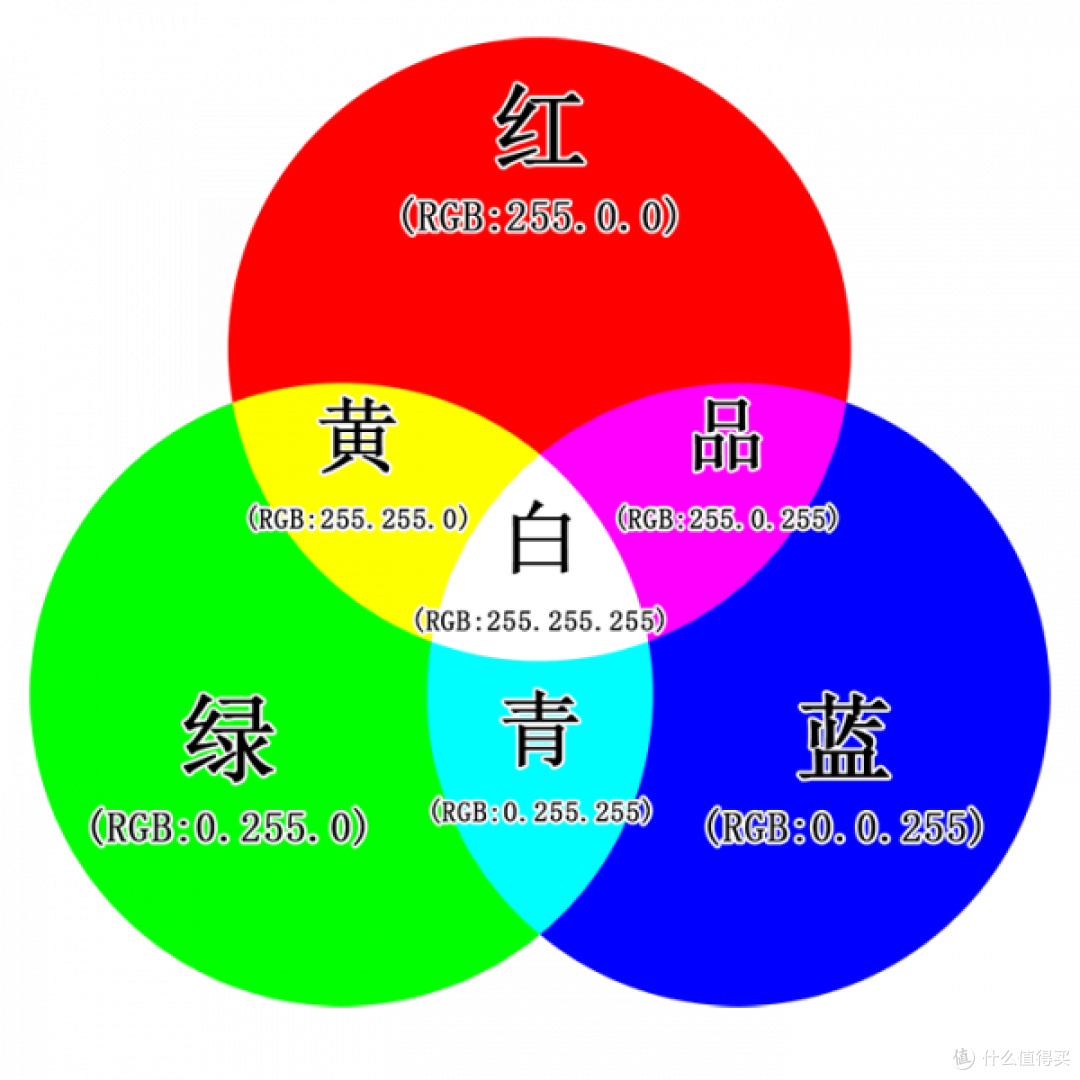 全球首台116吋RGB-Mini LED电视来了！海信RGB-Mini LED深度解读_电视_什么值得买