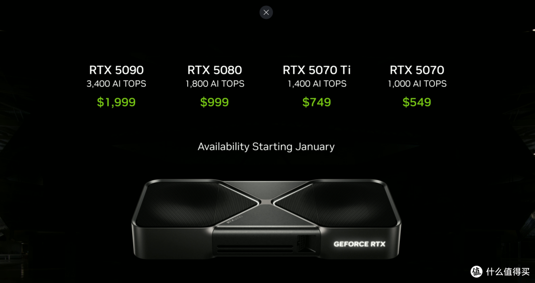 RTX5090发布！价格提升25%，性能提升100%_显卡_什么值得买