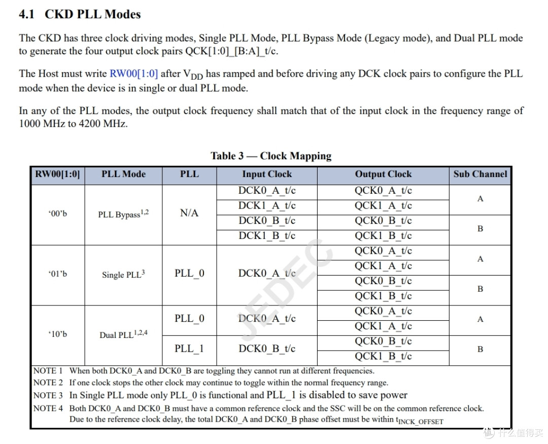 Kingston FURY Renegade DDR5 RGB CUDIMM内存评测_内存_什么值得买