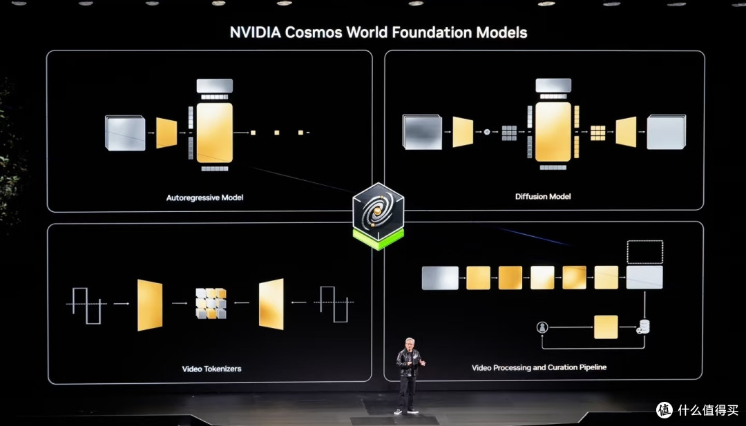 黄仁勋再次闪耀CES：NVIDIA新品发布会重点内容解读_显卡_什么值得买