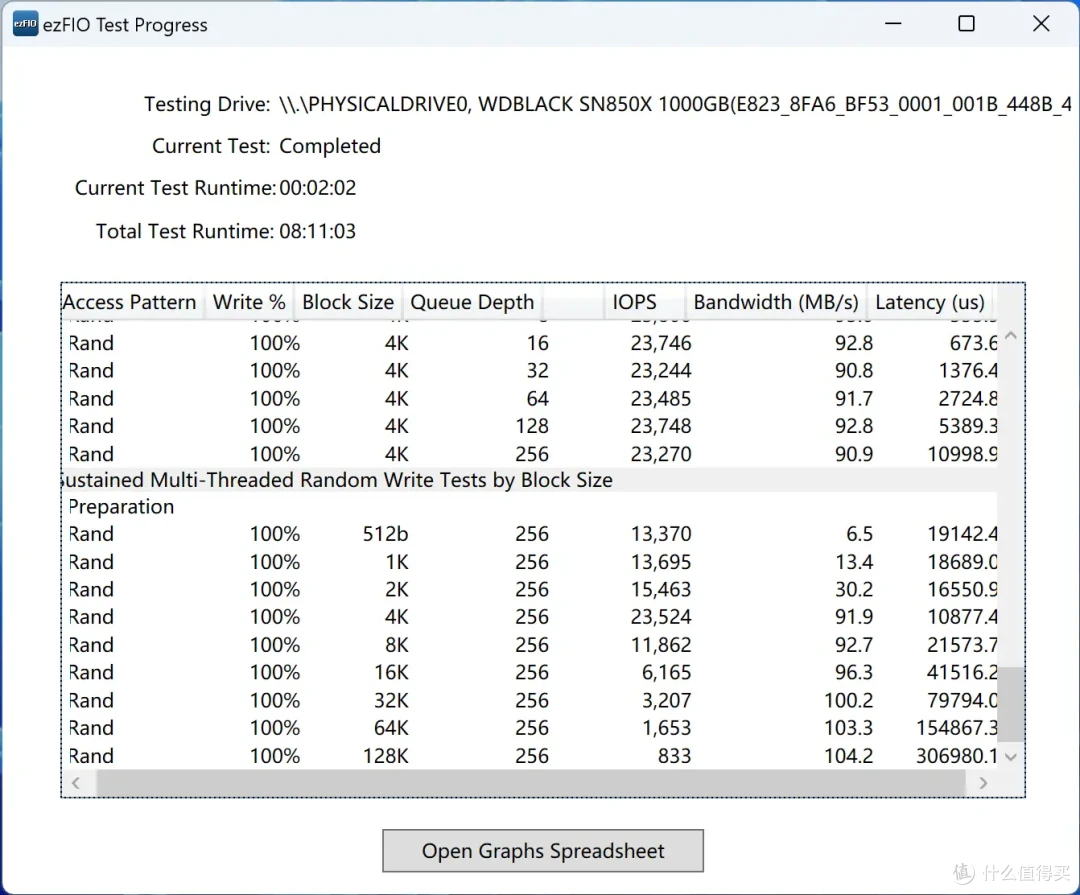 致态TiPro9000专业向评测：喜迎满血版PCIe5.0 SSD，强悍超乎预期_固态硬盘_什么值得买