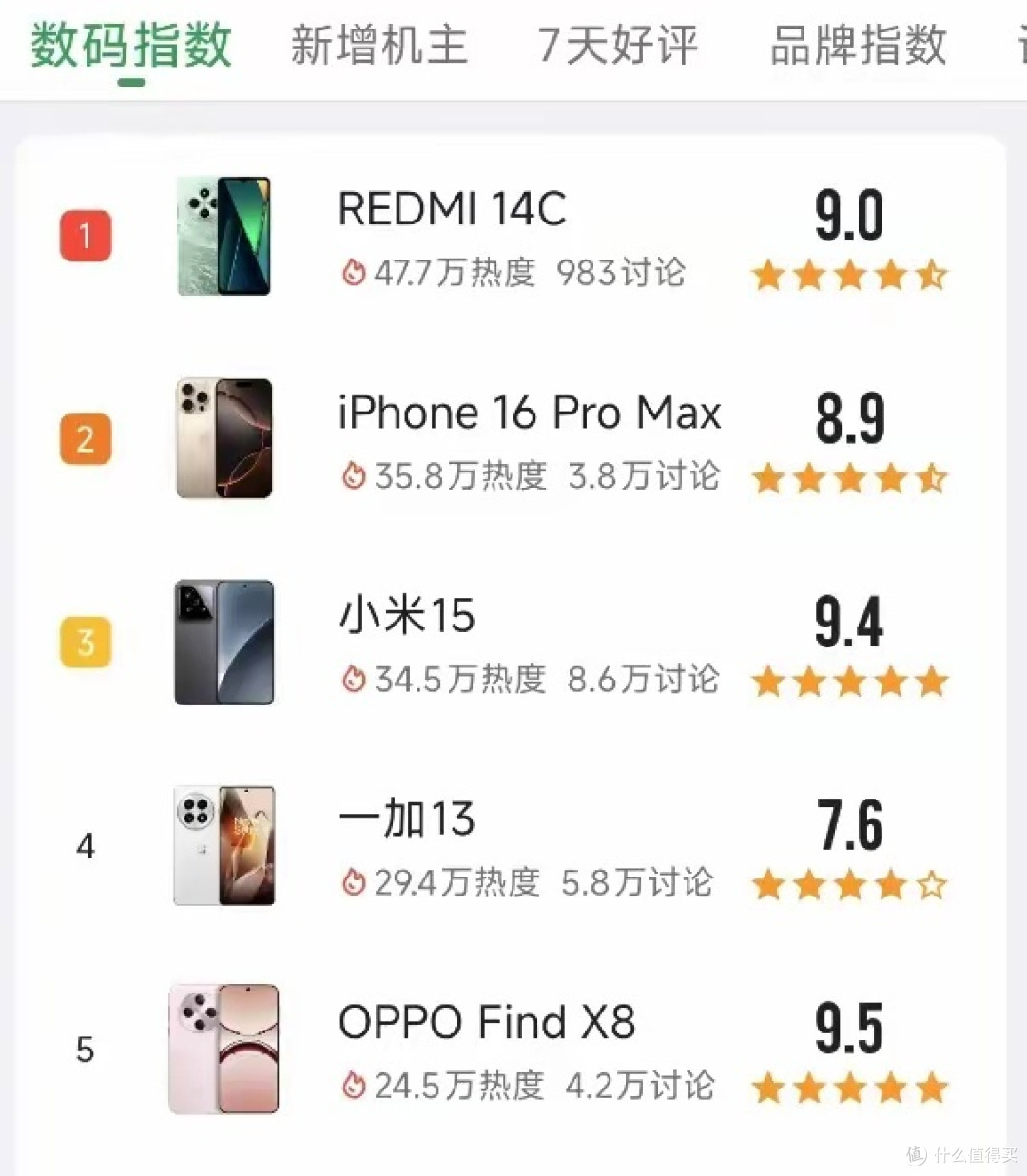 红米14C，只需499元！！_手机_什么值得买