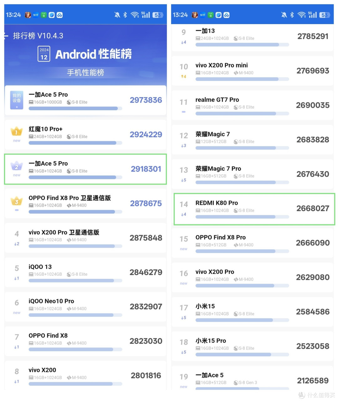 非要这么针锋相对？一加Ace5 Pro和REDMI K80 Pro应该如何选择？_安卓手机_什么值得买