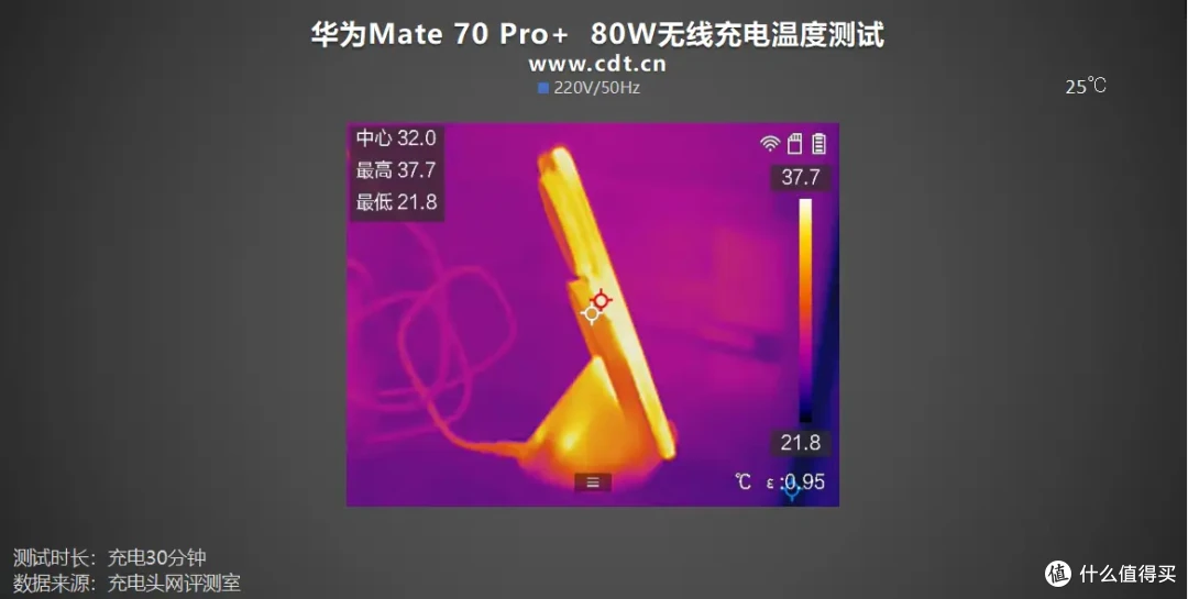 华为Mate 70 Pro+ 80W无线充电实测：耗时约47分钟_充电器_什么值得买
