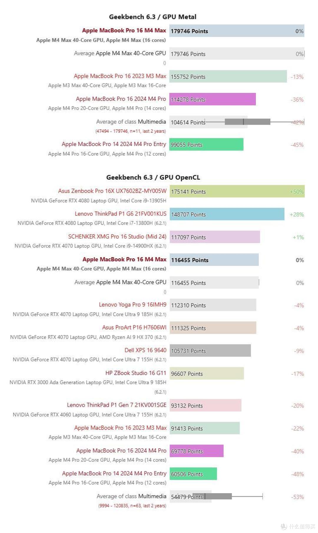 最强移动CPU？苹果MacBook Pro 16 2024 M4 Max版评测_普通笔记本_什么值得买