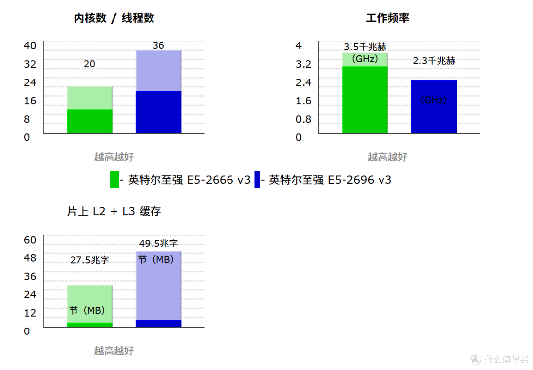 2025年从e5开始，e5有哪些型号值得一试_CPU_什么值得买