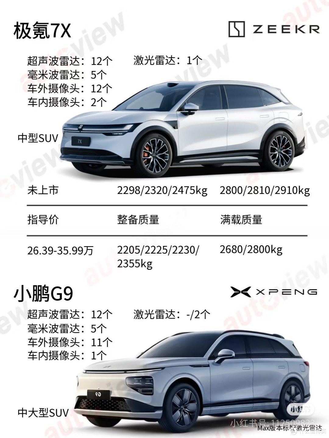 小鹏G9还是极氪7X，极限二选一_新能源车_什么值得买