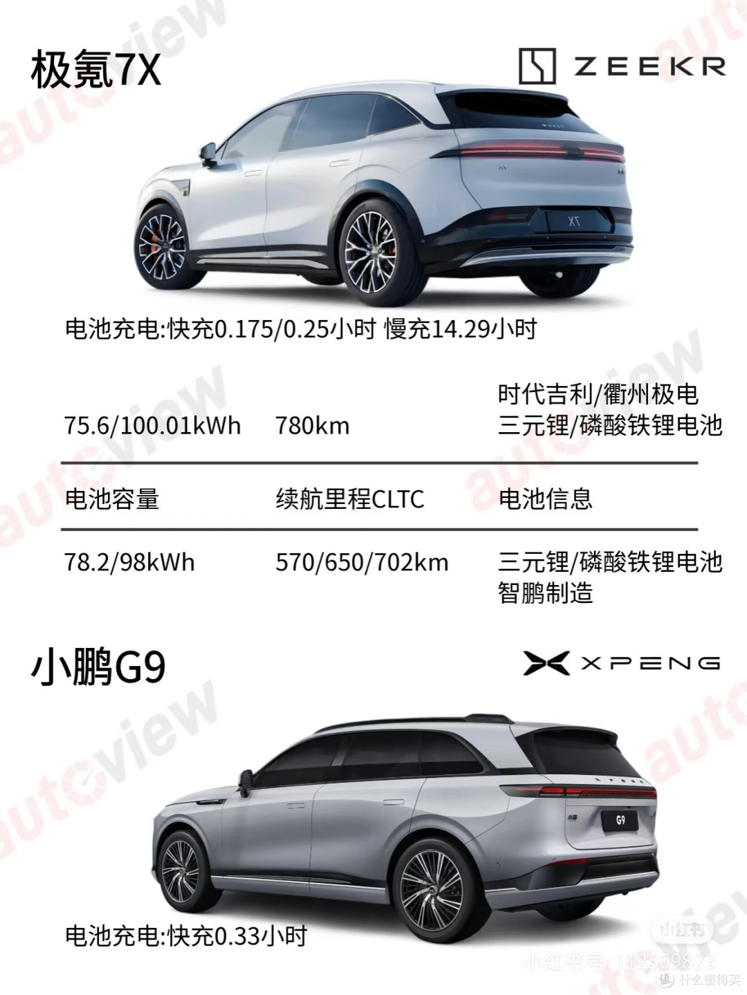 小鹏G9还是极氪7X，极限二选一_新能源车_什么值得买