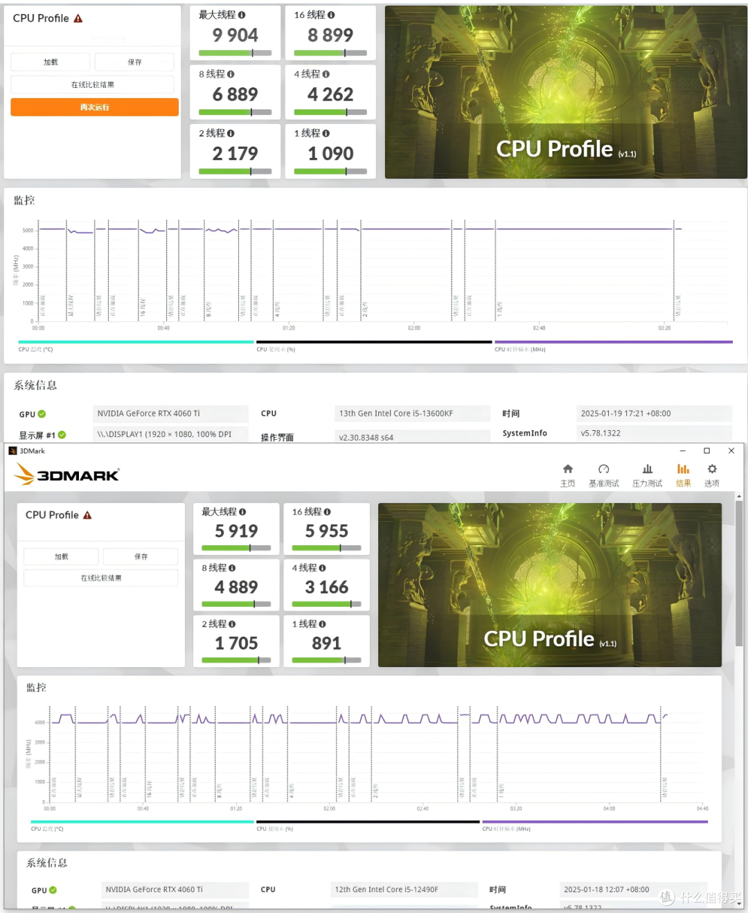 初代小黑盒升级13600KF？说说我的升级之路_CPU_什么值得买