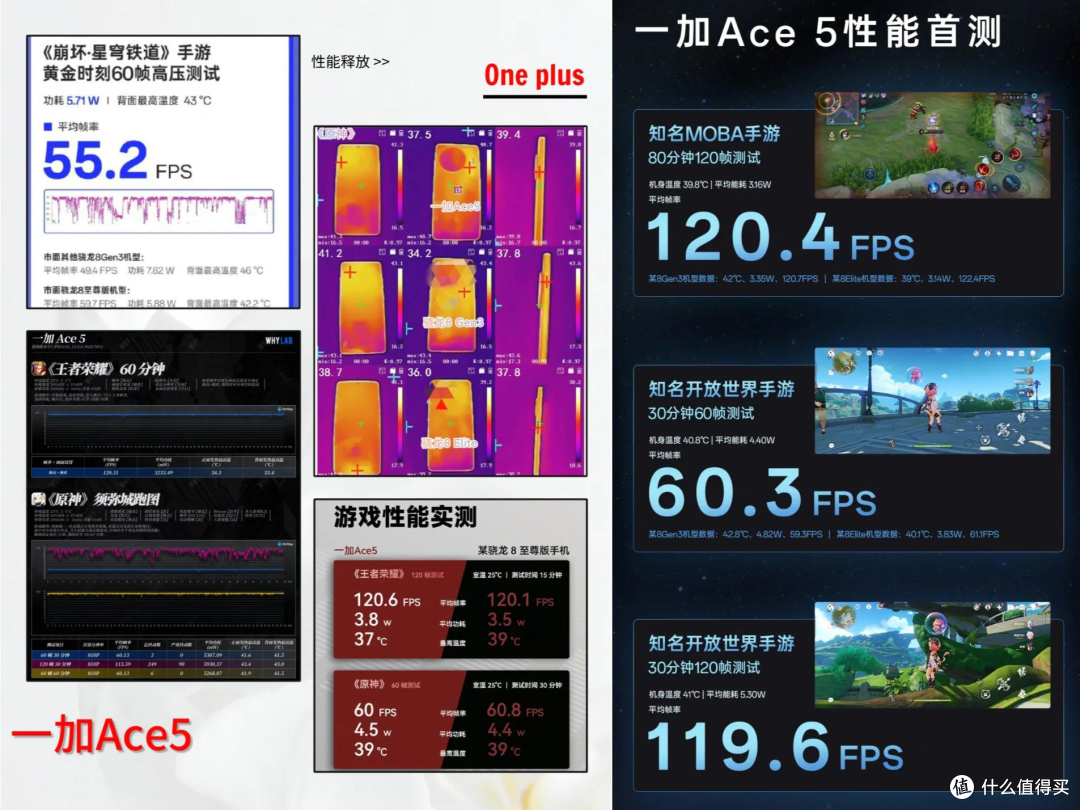 一加Ace5系列怎么样？一文告诉你Ace5跟Ace5Pro怎么选_安卓手机_什么值得买