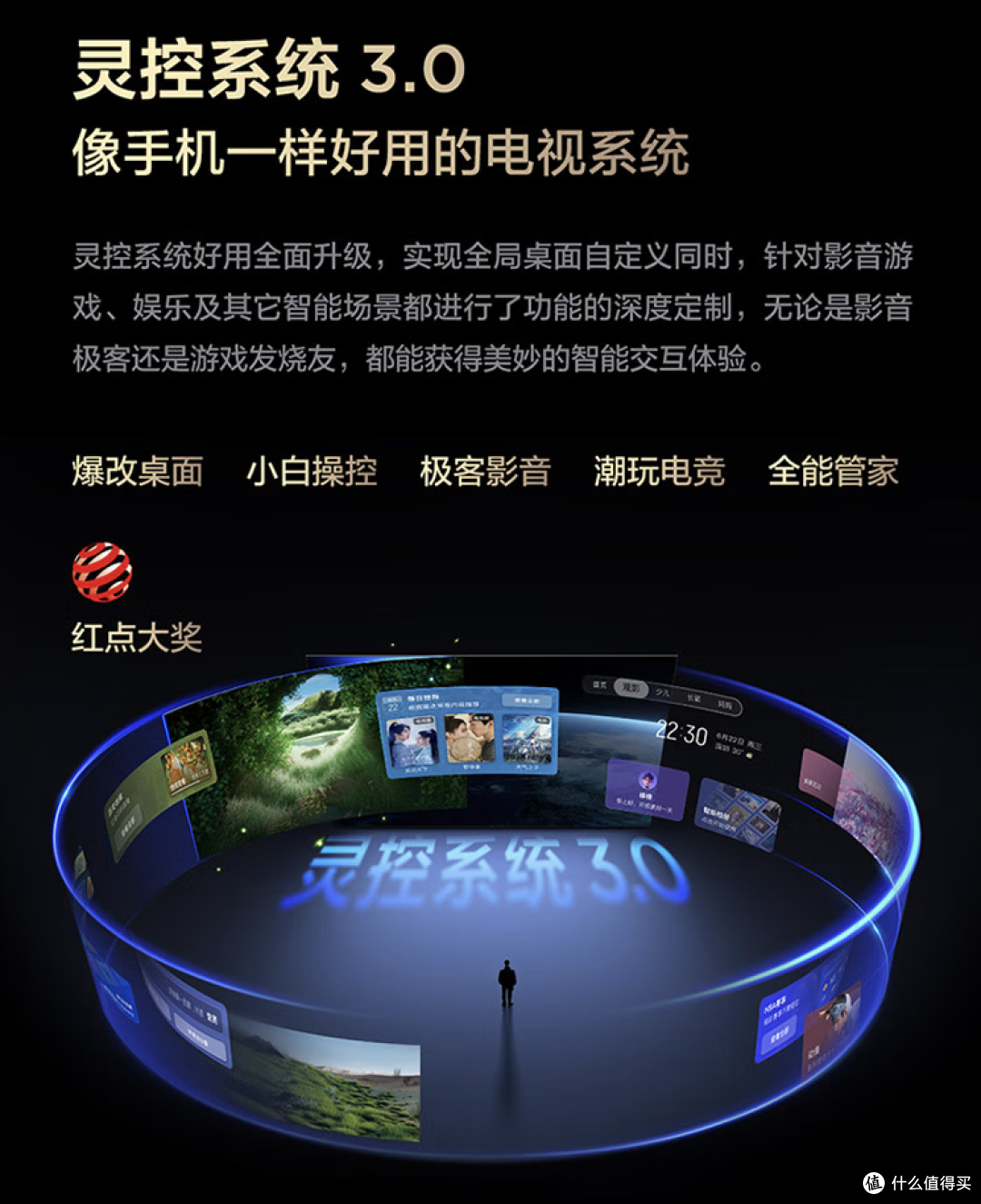 一台“入门机”，为啥热度这么高？因为万象分区啊！TCL T6L评测_液晶电视_什么值得买