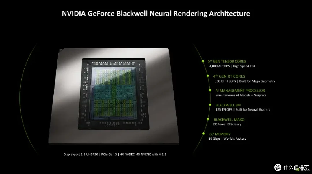首发首测|七彩虹iGameRTX 5090 D火神实测_显卡_什么值得买