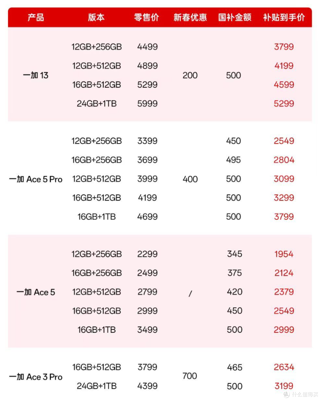立减900直接卖断货！趁国补入手一加Ace5 Pro，说说实际体验_安卓手机_什么值得买