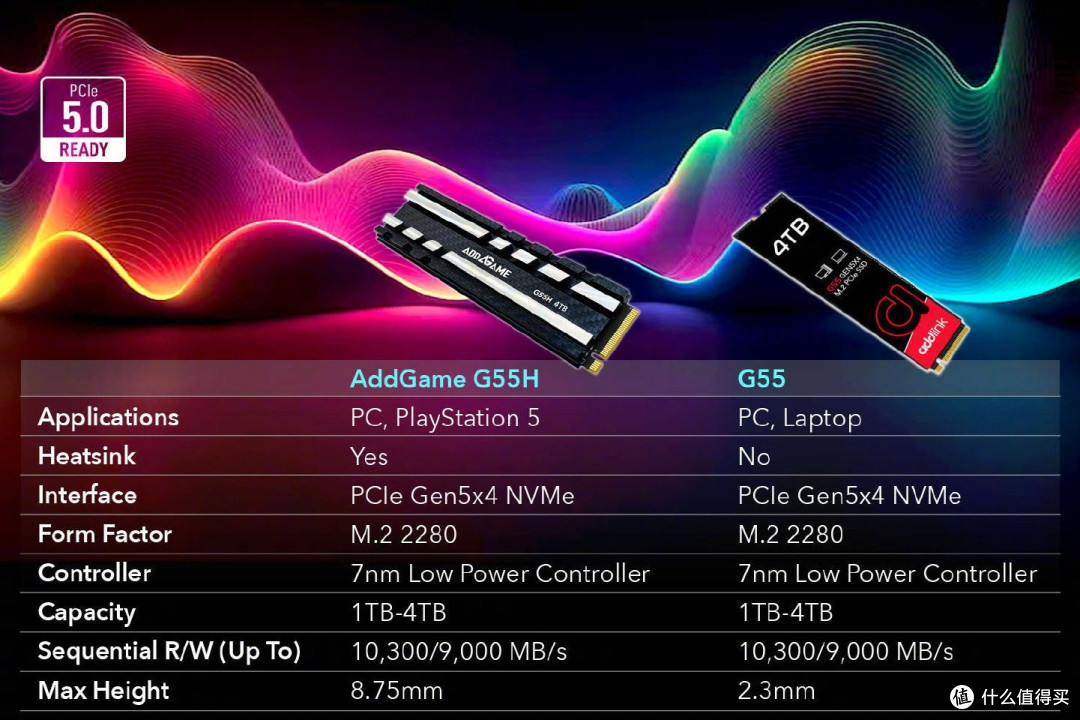 致钛TiPro固态硬盘：国产新势力崛起，PCIe 5.0时代的性能猛兽_固态硬盘_什么值得买