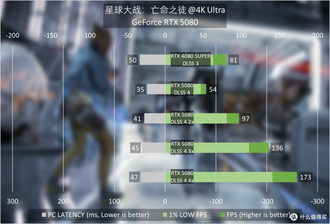 NVIDIA GeForce RTX 5080 Founders Edition首发评测_显卡_什么值得买
