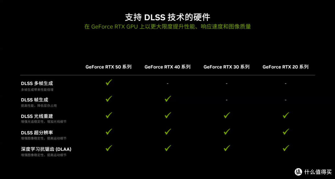 支持DLSS4，影驰 RTX 5080 金属大师OC评测_显卡_什么值得买