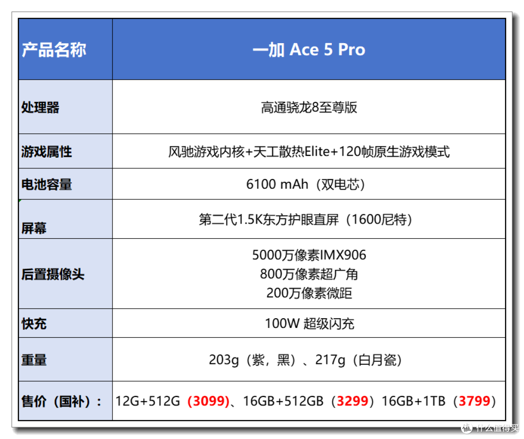 一加ACE5 Pro测评：骁龙8至尊版+6100毫安时，3000档游戏神机？_安卓手机_什么值得买