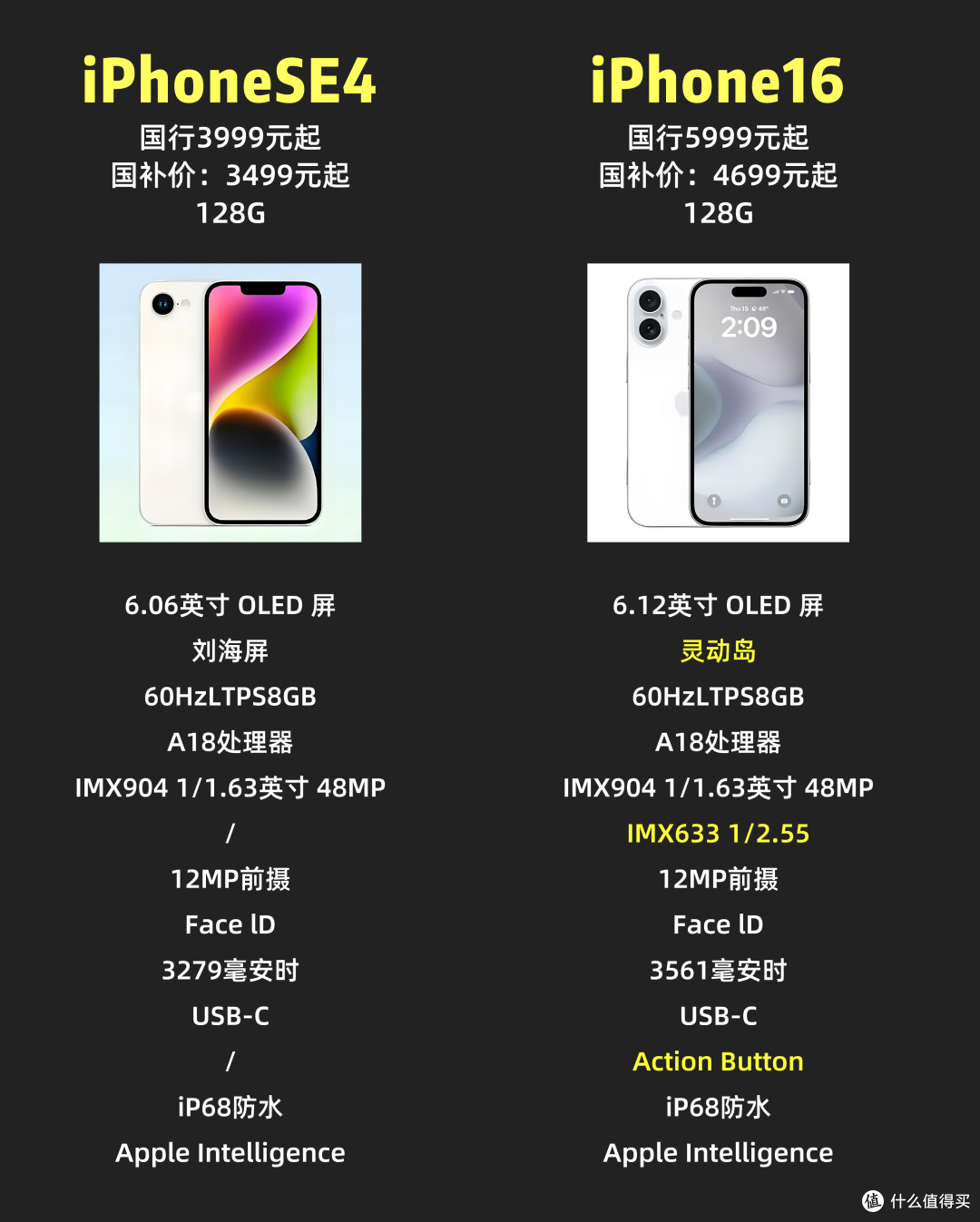 iPhone SE4真的来了，售价3499元起，购买指南速看！_iPhone_什么值得买