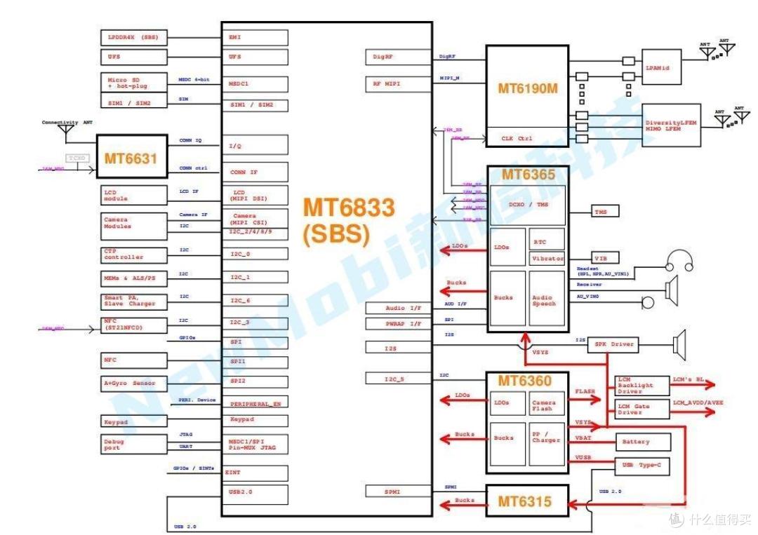 安卓核心板MT6833天玑700规格参数_其他网络设备_什么值得买