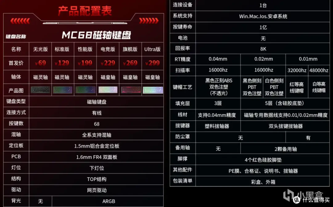 【首发】69起！百元价位高性能磁轴还在卷？狼途MC68_键盘_什么值得买