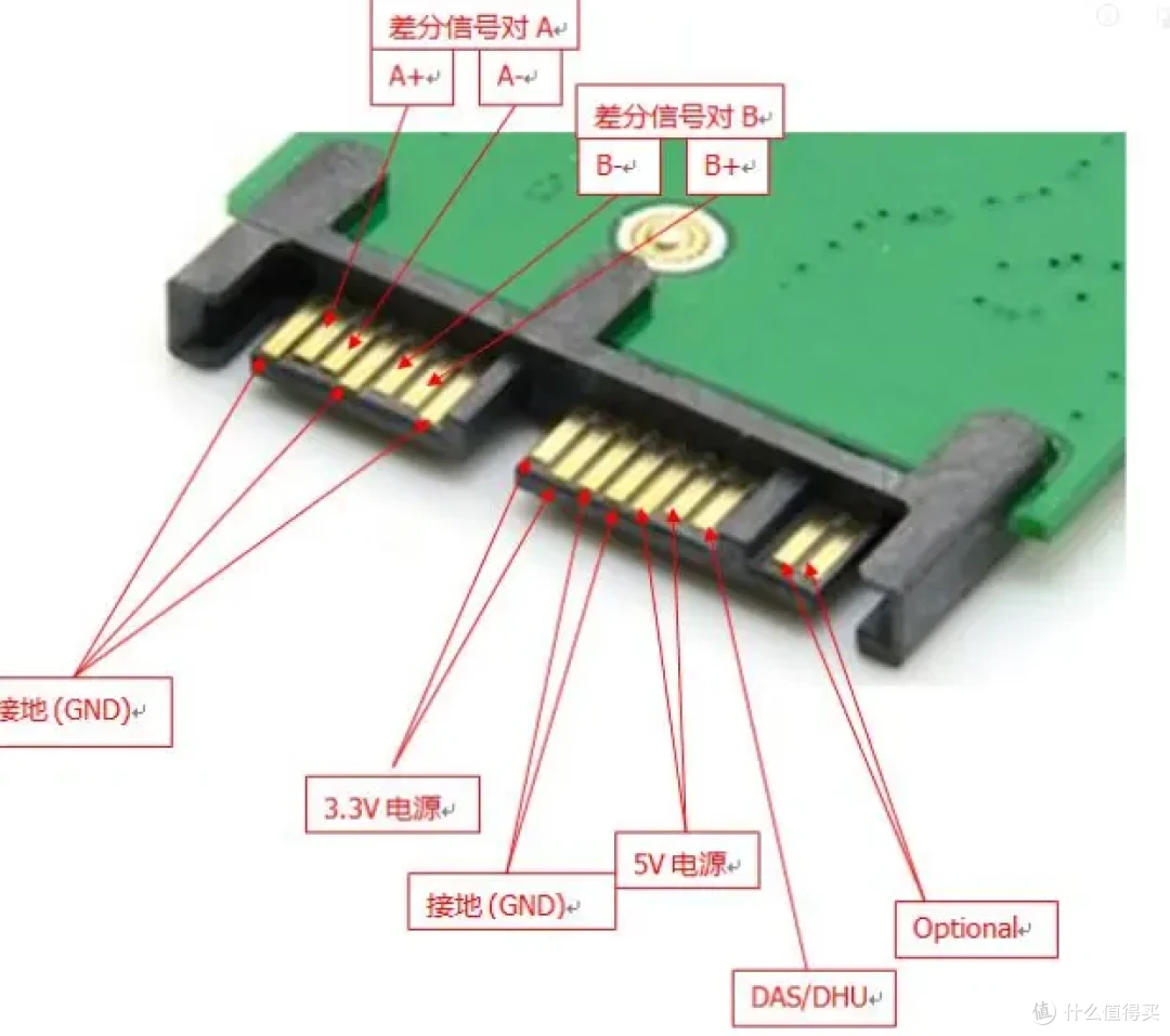 硬盘MSATA和SATA和M2接口定义_硬盘_什么值得买