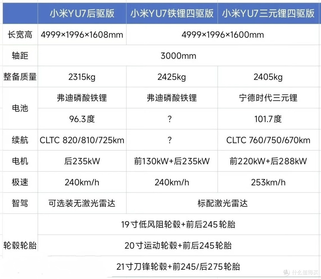 小米YU7中配四驱来了，130+235kW双电机，新版本换装磷酸铁锂电池_新能源车_什么值得买