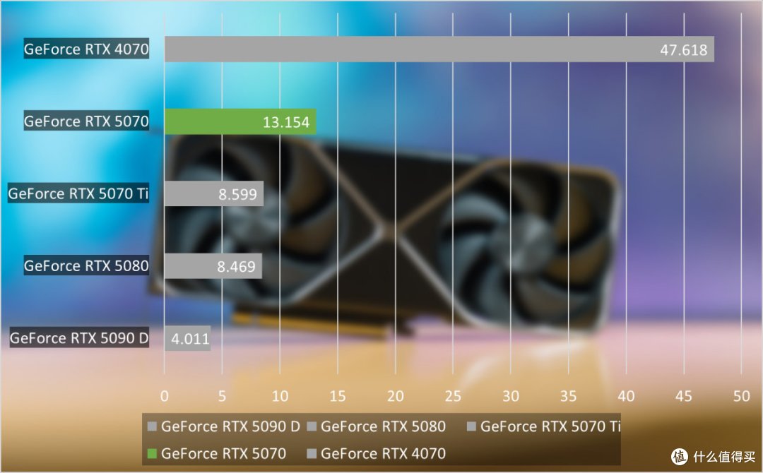 NVIDIA GeForce RTX 5070首发评测：2K高帧游戏不是梦_显卡_什么值得买