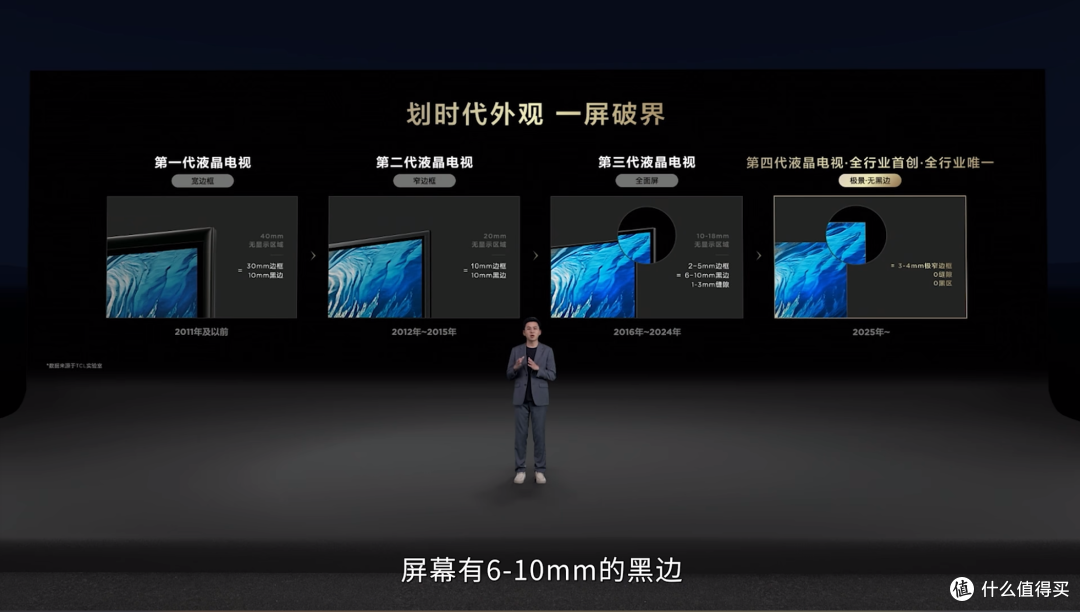 5999元！TCL发布Q10L，第四代液晶电视画质有多猛？_液晶电视_什么值得买