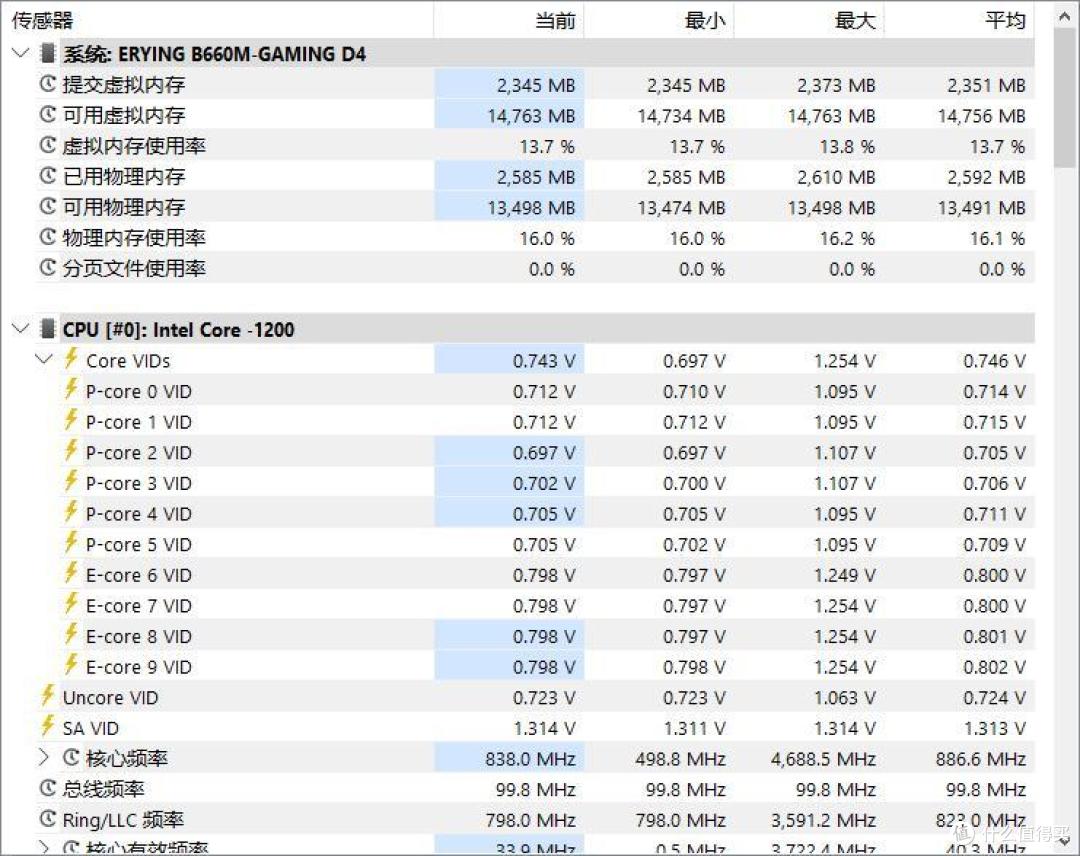 带显卡的CPU价格翻倍600元你选择I3-12100还是I5-13400比正式版强_CPU_什么值得买
