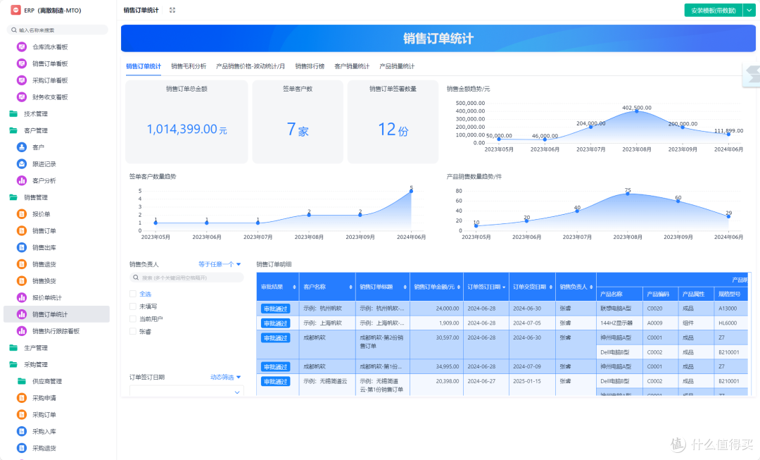 ERP、OA、CRM到底啥区别？90% 的企业选错了，别再踩坑！_办公软件_什么值得买