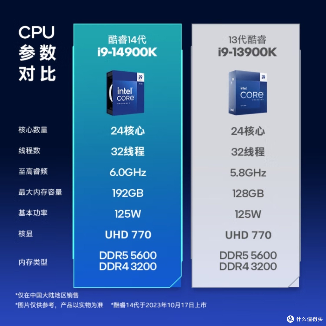 英特尔i9-14900K真的这么强？_CPU_什么值得买