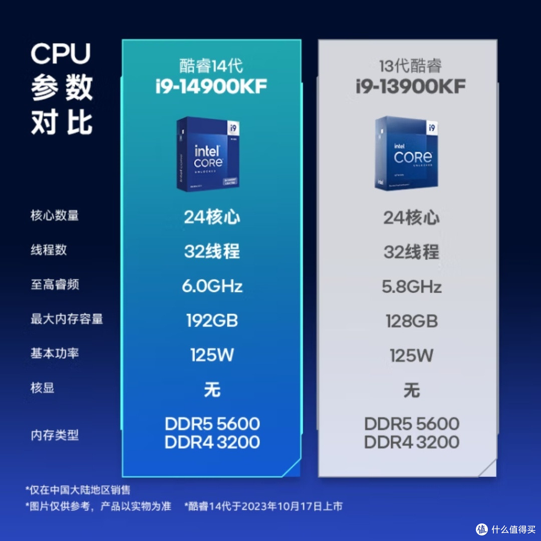 英特尔i9-14900KF真的这么强？_CPU_什么值得买