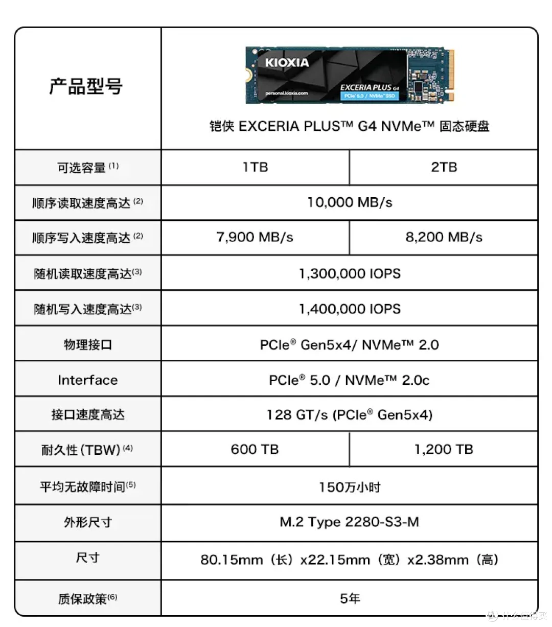 最便宜的原厂Gen5 SSD表现如何？铠侠VD10 1TB快速评测_固态硬盘_什么值得买