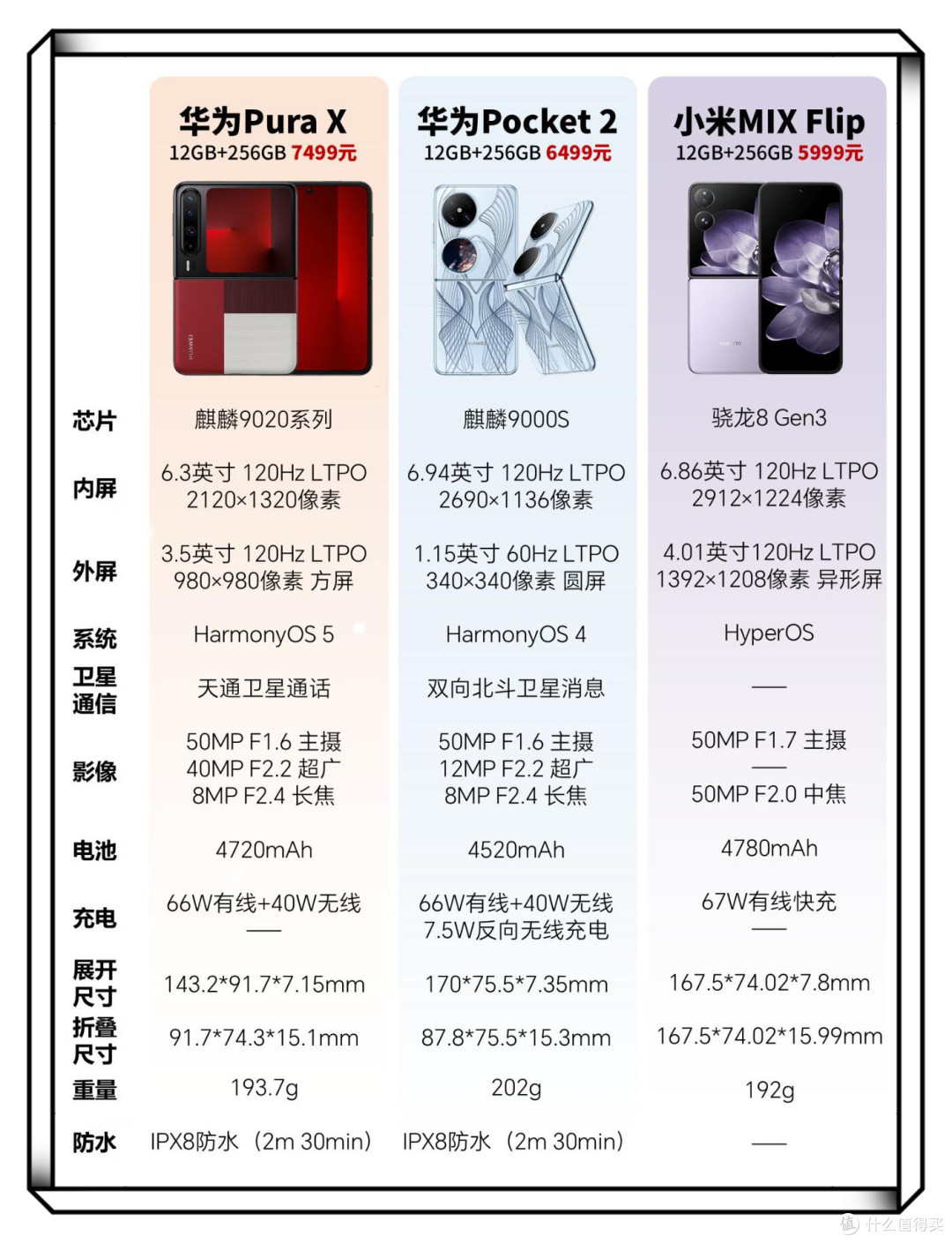 华为PuraX配置对比！遥遥领先？_其他智能手机_什么值得买
