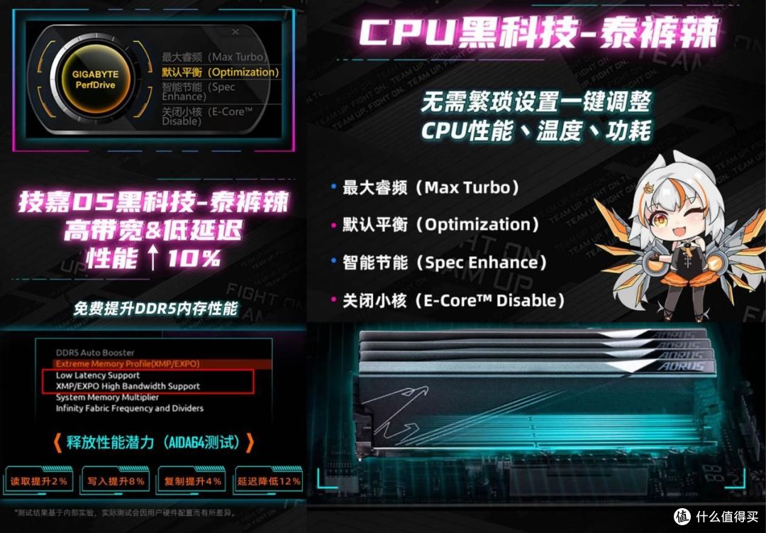 探秘技嘉主板BIOS：看BIOS UI界面这些年的变化吧！_主板_什么值得买