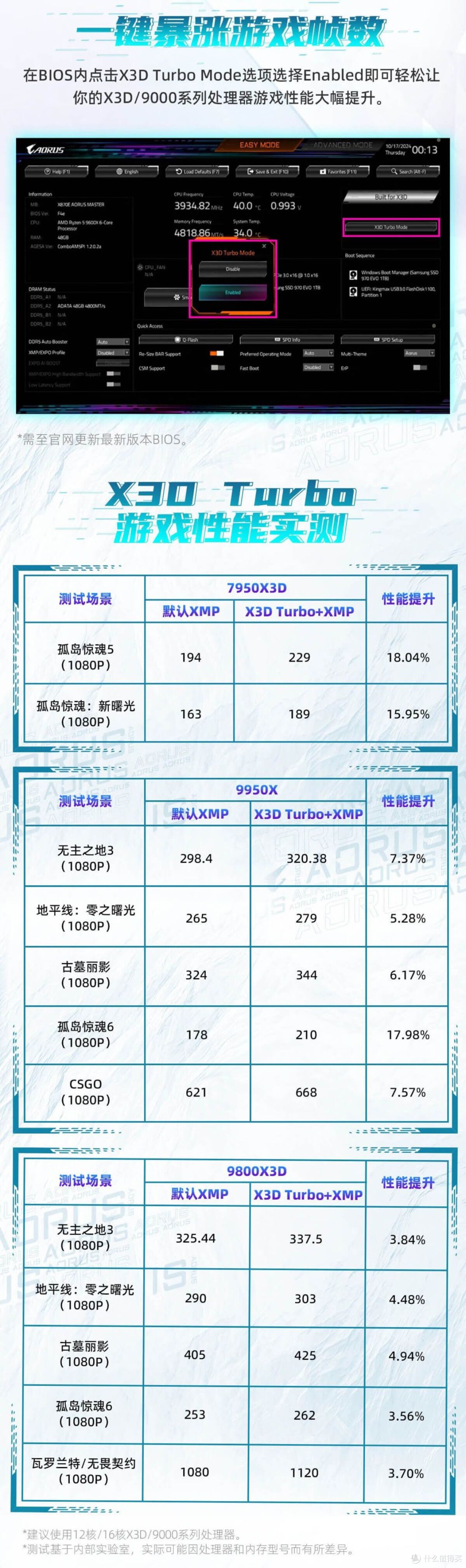 探秘技嘉主板BIOS：看BIOS UI界面这些年的变化吧！_主板_什么值得买
