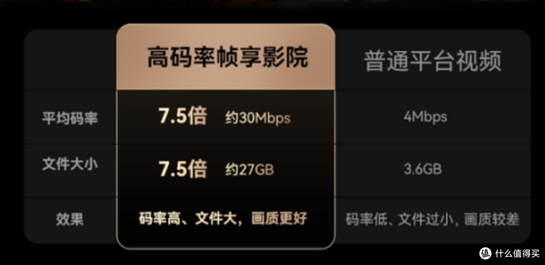 2025年家庭影音的终极形态!创维电视 A6F Pro 是否值得入手？_家电服务_什么值得买