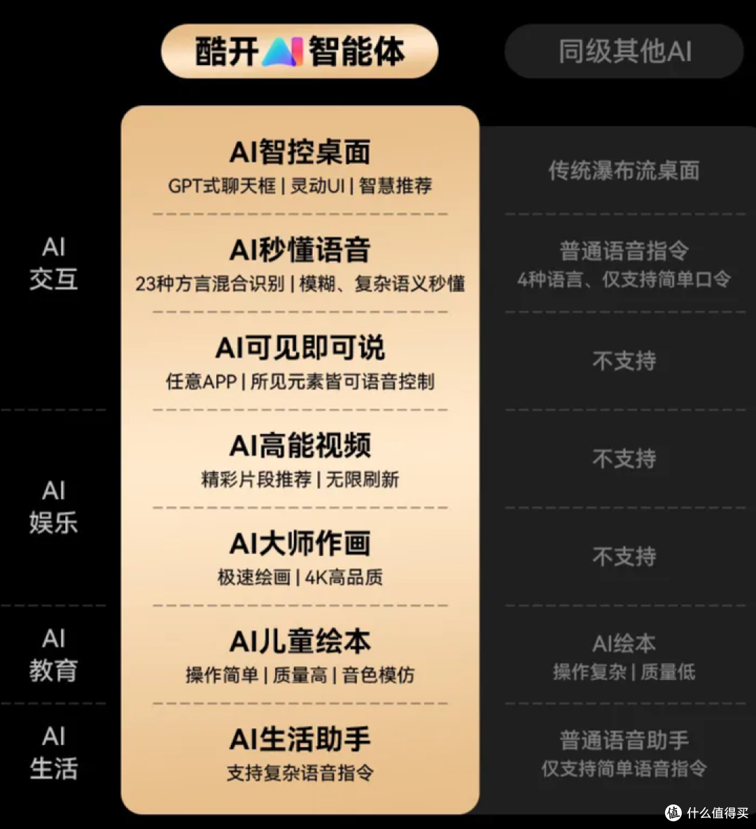 2025年家庭影音的终极形态!创维电视 A6F Pro 是否值得入手？_家电服务_什么值得买