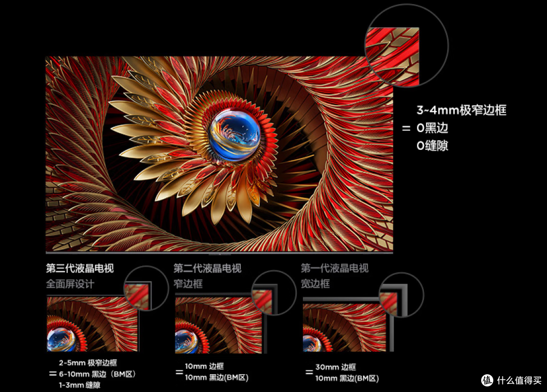 电视行业新的突破！第四代液晶电视TCL C12K到底有多强？_液晶电视_什么值得买